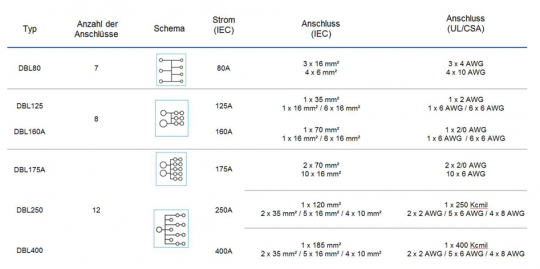 ELEKTROMAT · ABB Potentialverteiler-Block – Elektromat